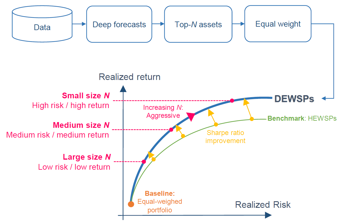 Artifical Intelligence Investing